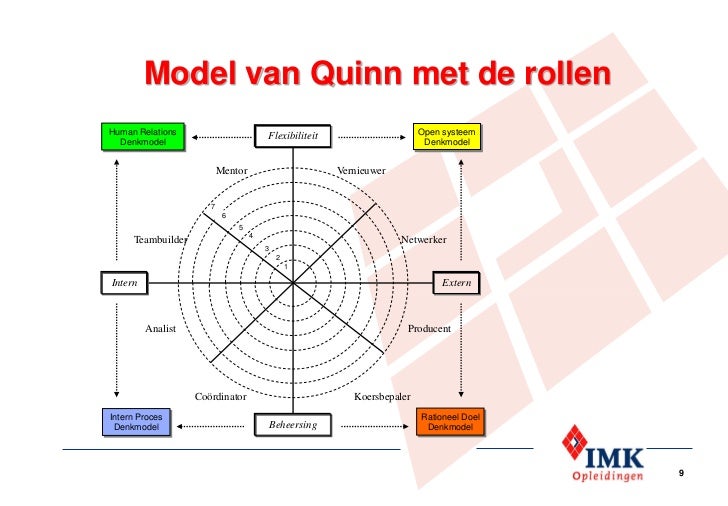 M&L congres Effectief leiderschap - Christine Meijers