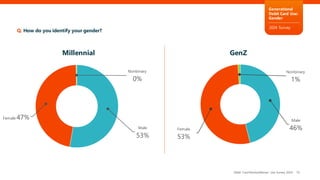 Gen Z and Millennial Debit Card Use Survey.pdf