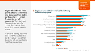 Gen Z and Millennial Debit Card Use Survey.pdf