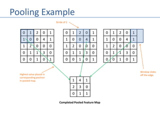 Machine Learning - Introduction to Convolutional Neural Networks | PPT