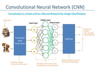 Machine Learning - Introduction to Convolutional Neural Networks | PPT