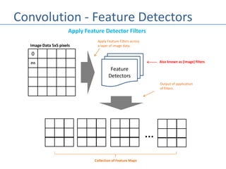 Machine Learning - Introduction to Convolutional Neural Networks | PPT