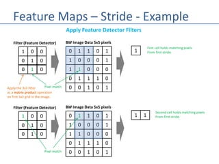 Machine Learning - Introduction to Convolutional Neural Networks | PPTX