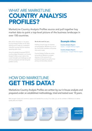 MarketLine Country Analysis Brochure | PDF