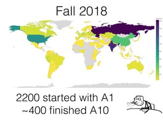 Mlcourse Ai Outro Pdf
