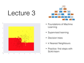 mlcourse.ai, introduction, course overview | PDF | Web Development | Internet