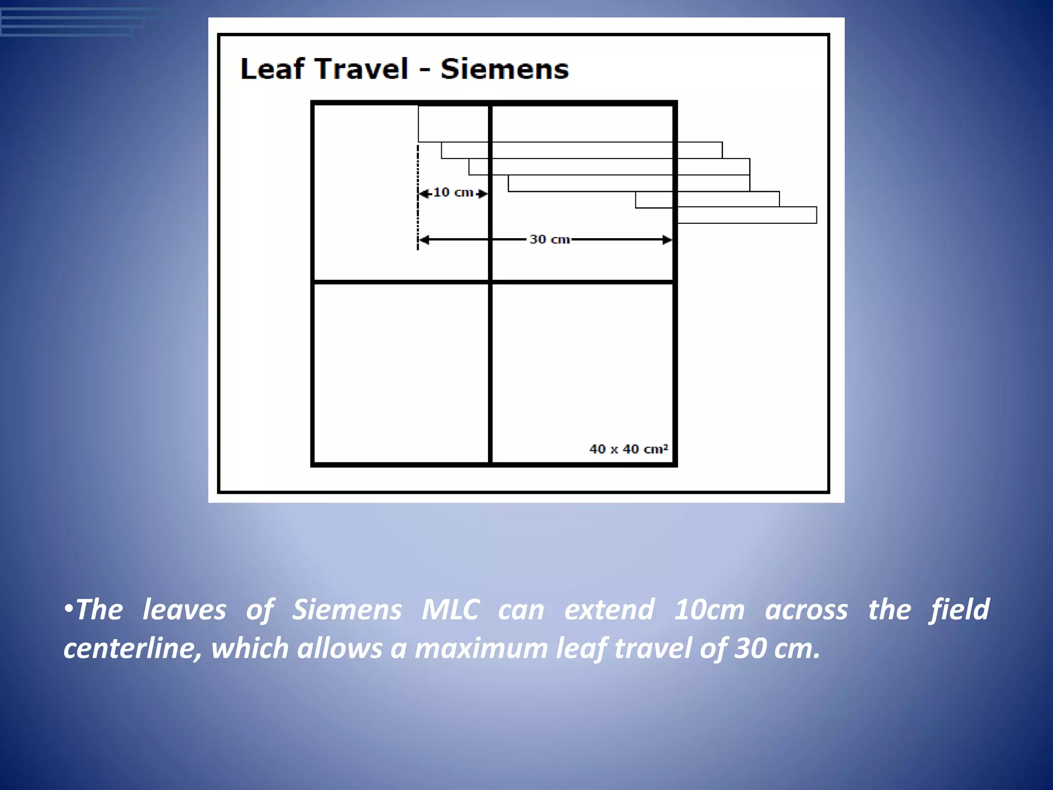 Multileaf Collimator | PPTX