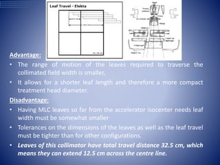 Multileaf Collimator | PPTX