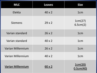 Multileaf Collimator | PPTX