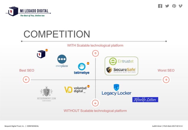 Startup InsurTech Award - Mi Legado Digital | PPT