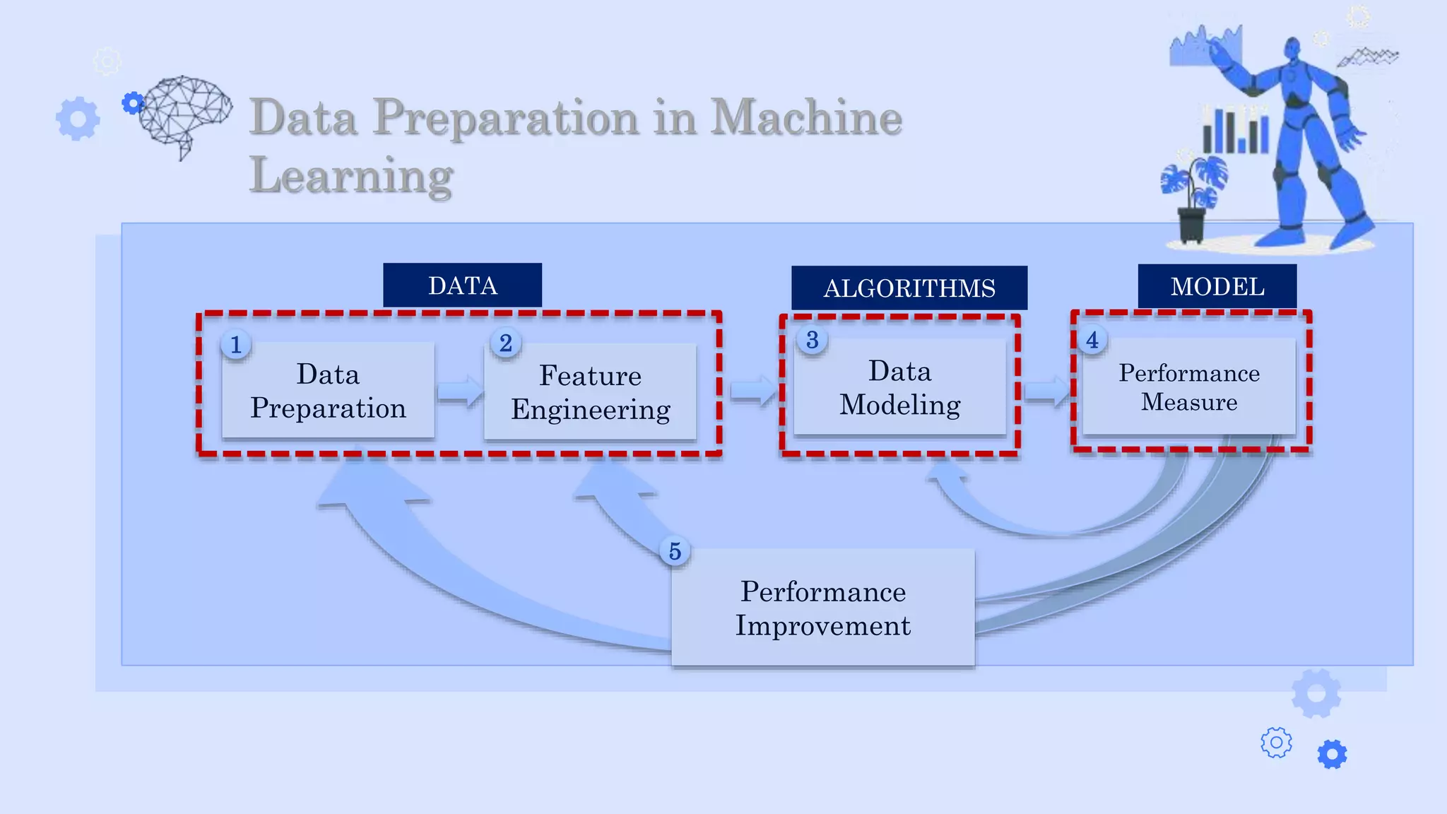 Data Preparation | PPT