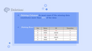 Data Preparation | PPT