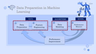 Data Preparation | PPT
