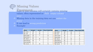 Data Preparation | PPT
