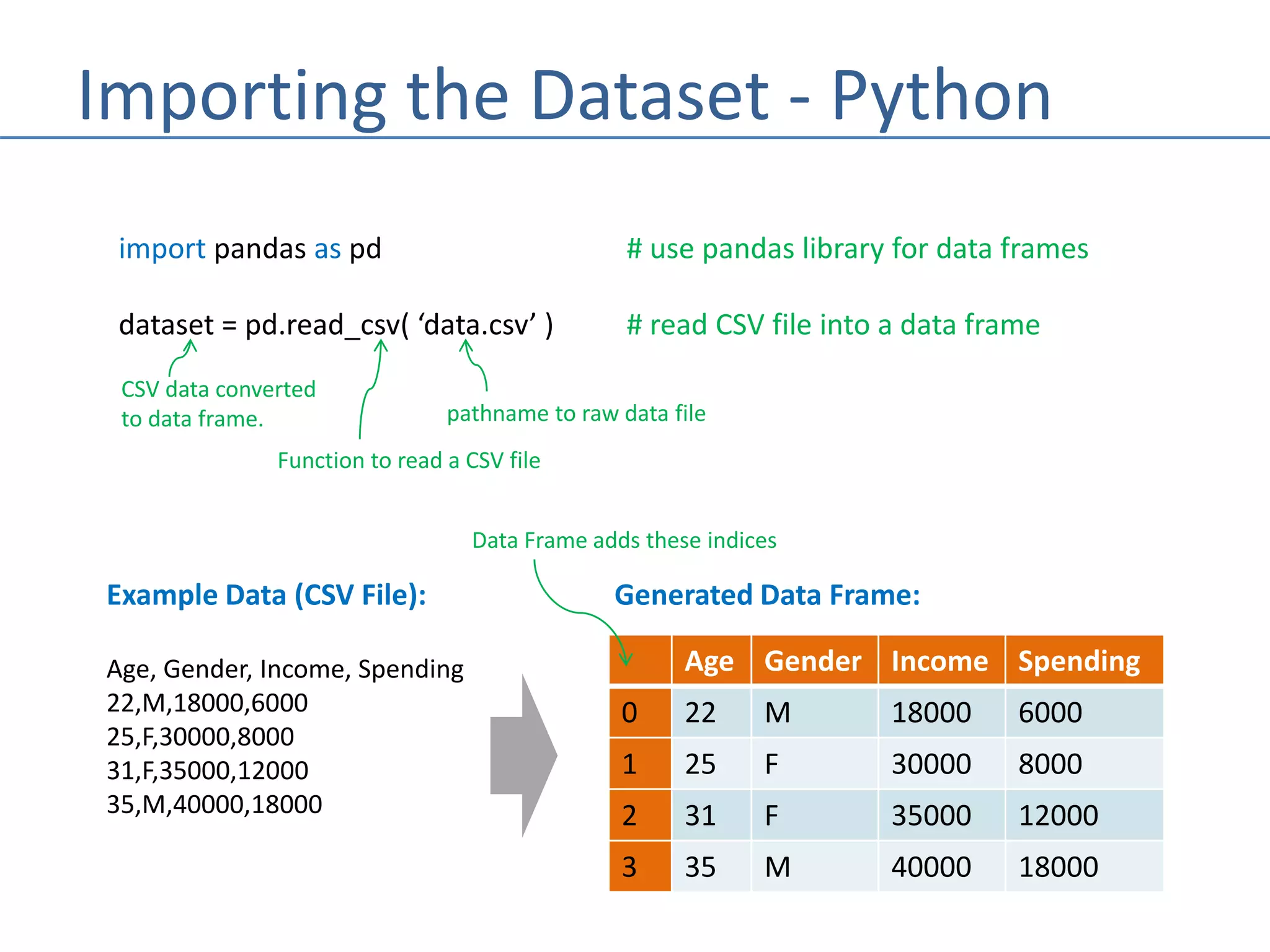 Machine Learning - Dataset Preparation | PPTX