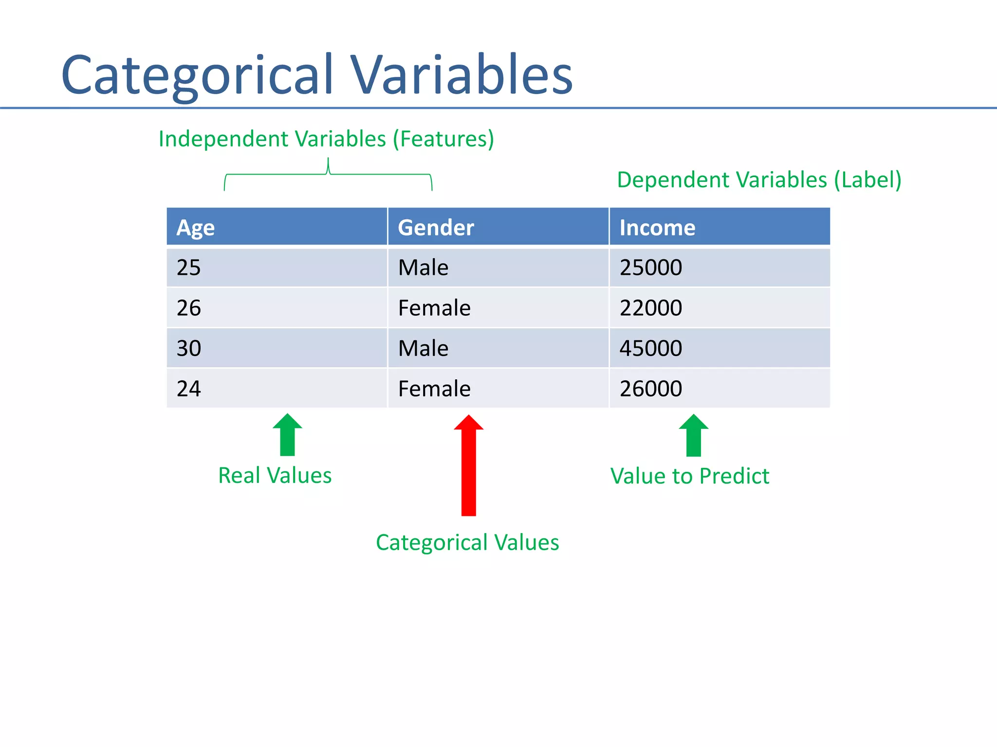 Machine Learning - Dataset Preparation | PPTX