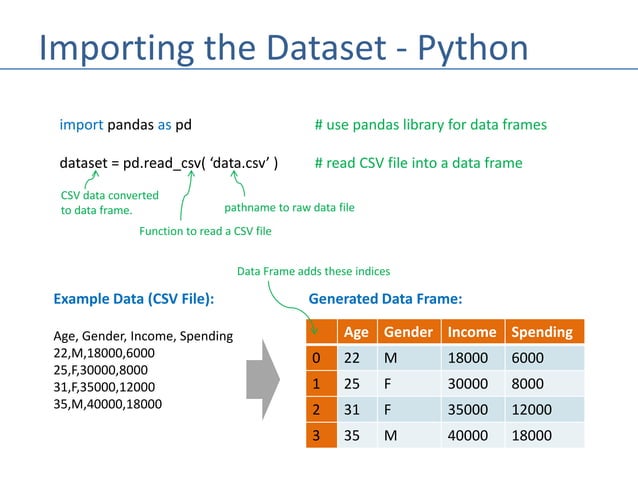 Machine Learning - Dataset Preparation | PPTX | Technology & Computing