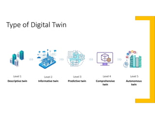 ML & DA with Digital Twin.pdf