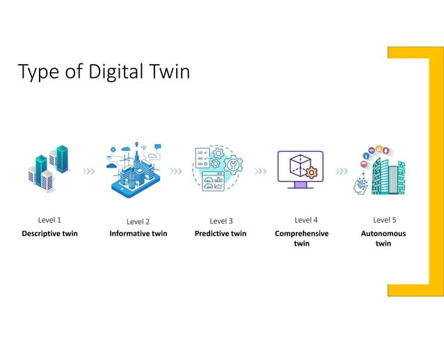ML & DA with Digital Twin.pdf