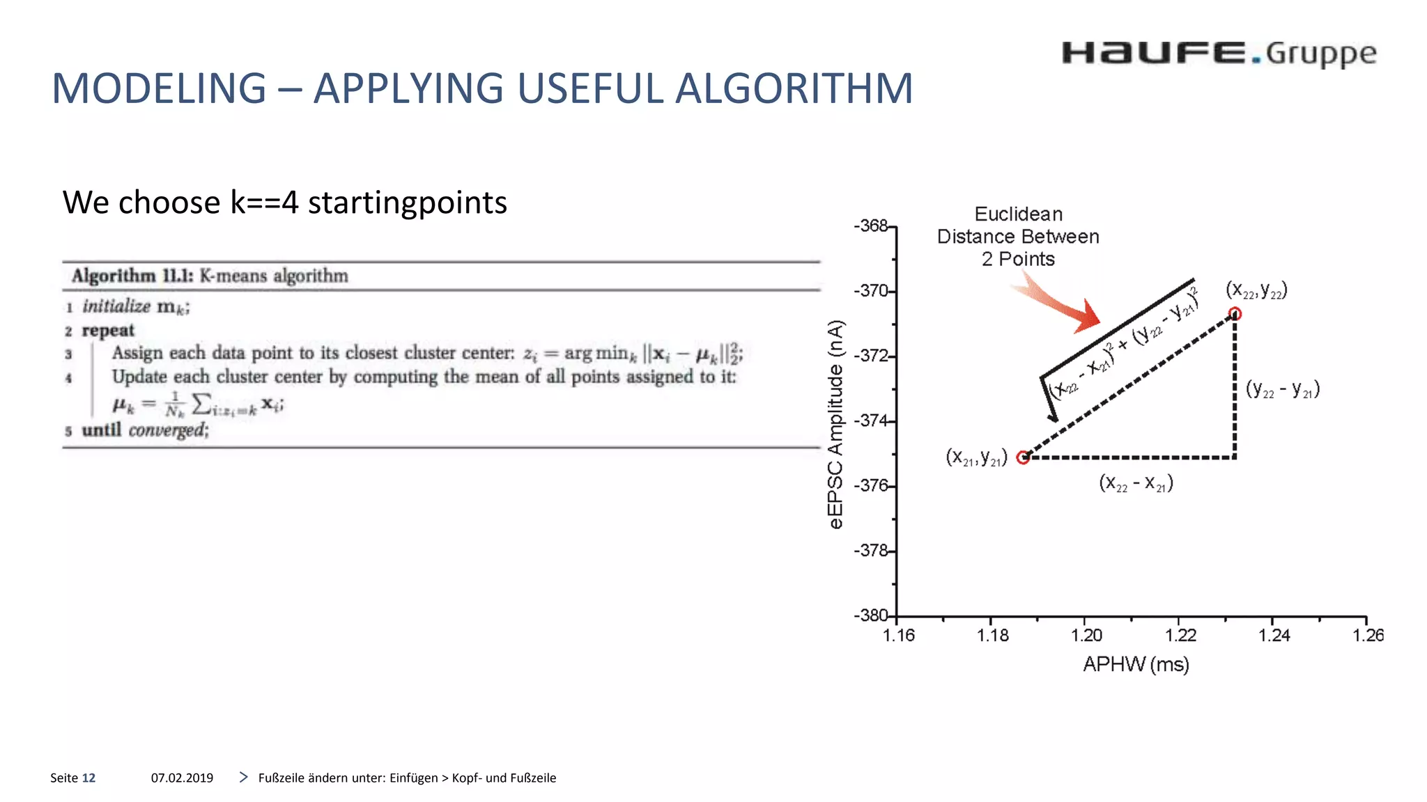 Identifying customer potentials through unsupervised learning | PPT Identifying customer potentials through unsupervised learning | PPT
