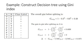 ML Decision Tree_2.pptx