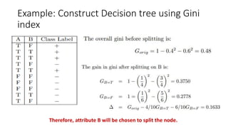 ML Decision Tree_2.pptx