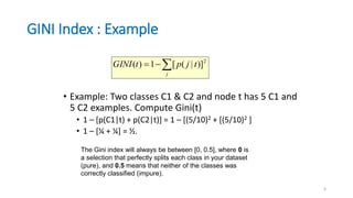 ML Decision Tree_2.pptx
