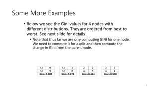 ML Decision Tree_2.pptx