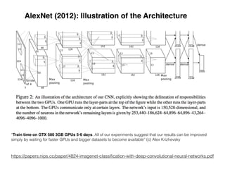 Introduction to Deep Learning | PPT