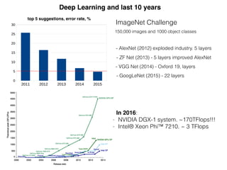 Introduction to Deep Learning | PPT
