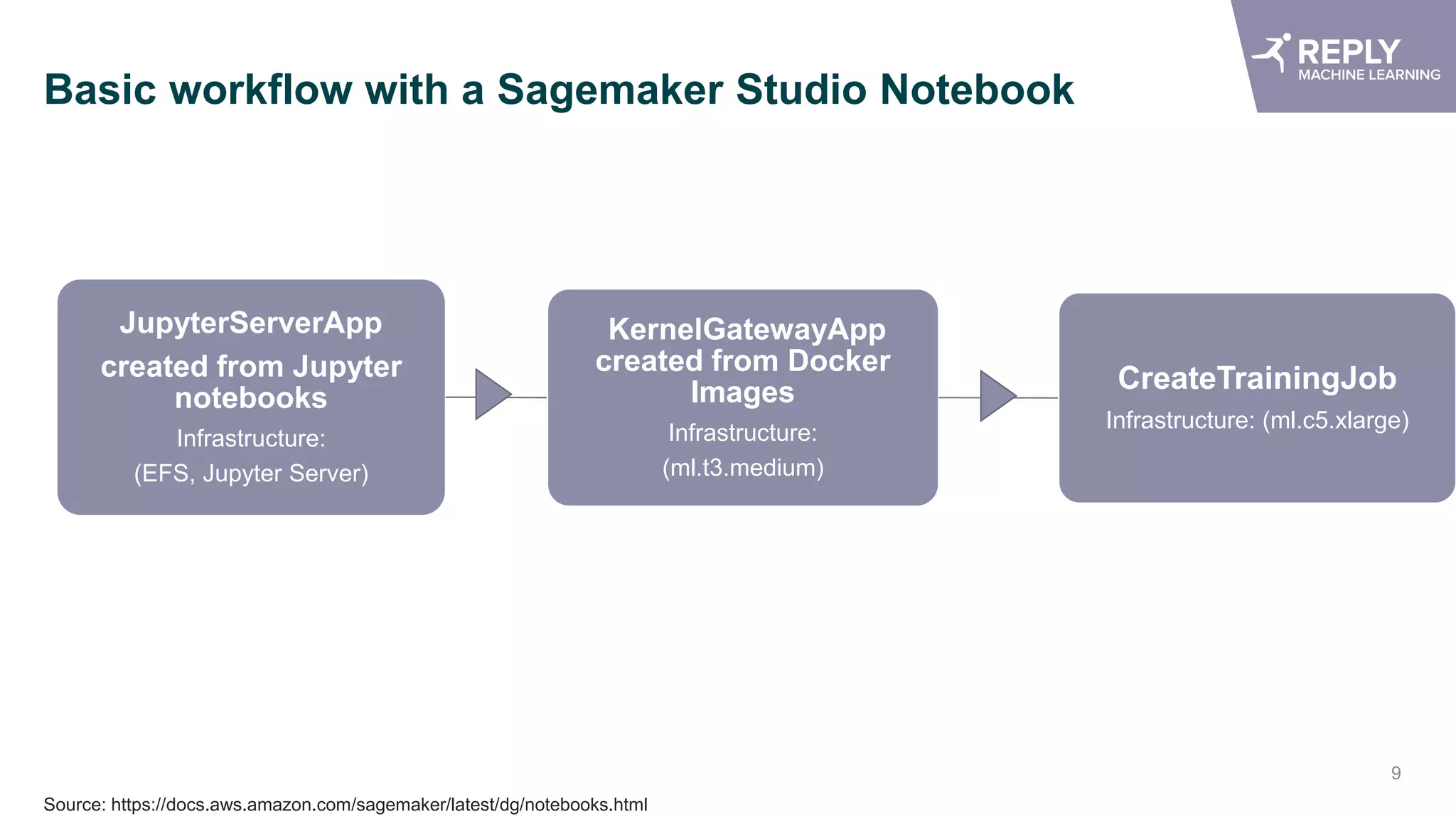 ML_Development_with_Sagemaker.pptx