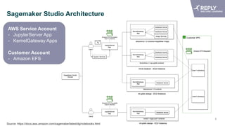 ML_Development_with_Sagemaker.pptx