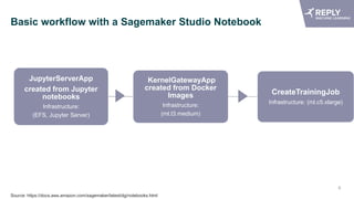ML_Development_with_Sagemaker.pptx