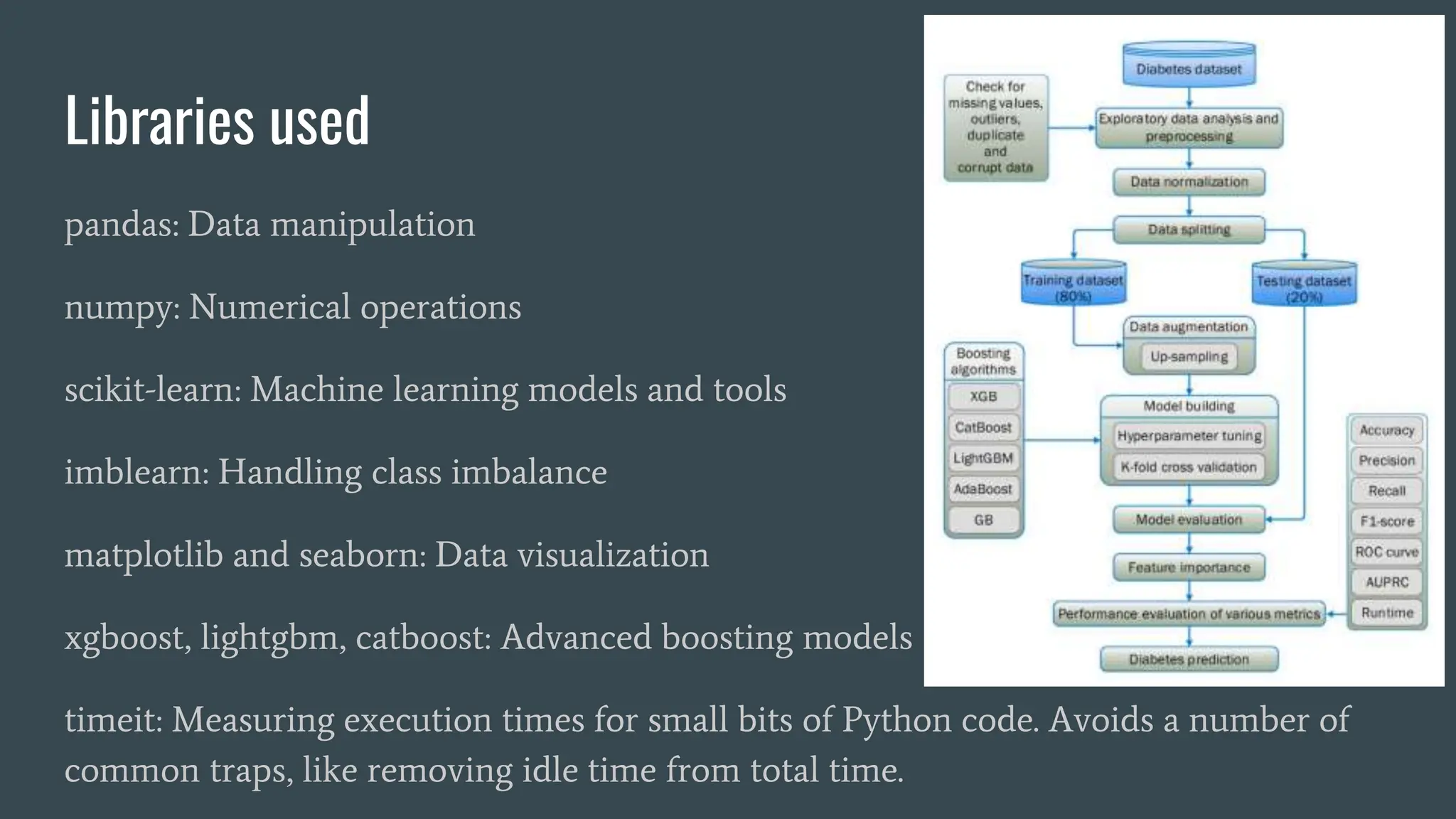Diabetes Prediction Using Machine Leanring And Data Preprocessing Techniques Ppt