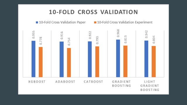 Diabetes Prediction Using Machine Leanring And Data Preprocessing Techniques Ppt