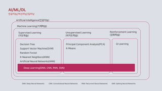 ML(KNN, Decision Tree), DL(RCNN, YOLO) educational slide | PDF