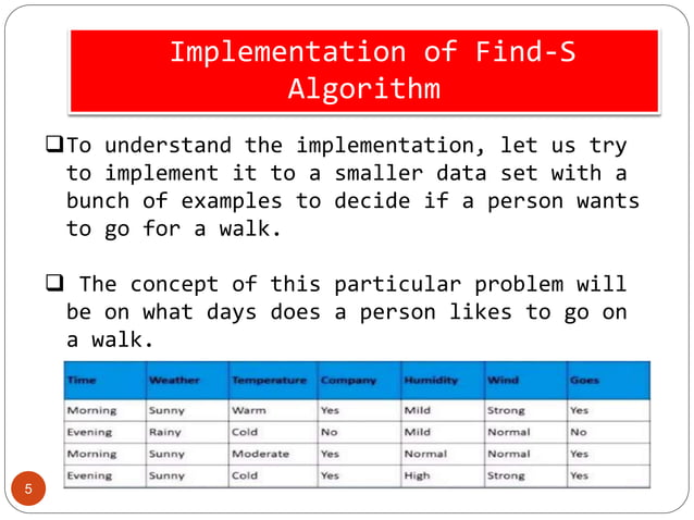 FIND-S ALGORITHM.pptx