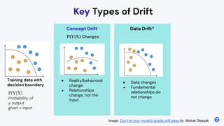 ML Drift - How to find issues before they become problems | PDF