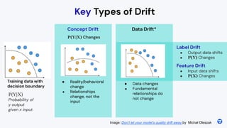 ML Drift - How to find issues before they become problems | PDF