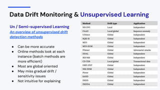 ML Drift - How to find issues before they become problems | PDF