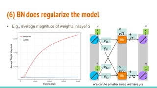 Why Batch Normalization Works so Well | PDF