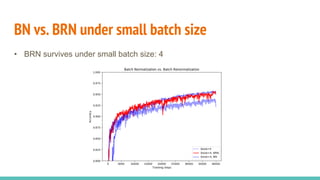 Why Batch Normalization Works so Well | PDF