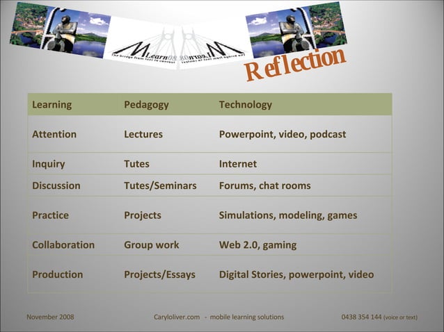 mLearn Conference Reflections | PPT