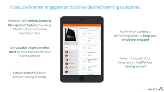 mLearning future of workplace learning | PPT
