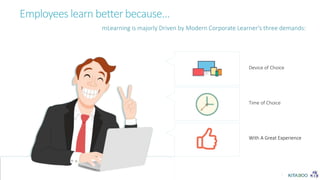 mLearning future of workplace learning | PPT