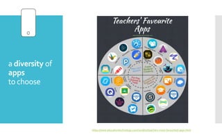 Mobile learning, active learning | PPT