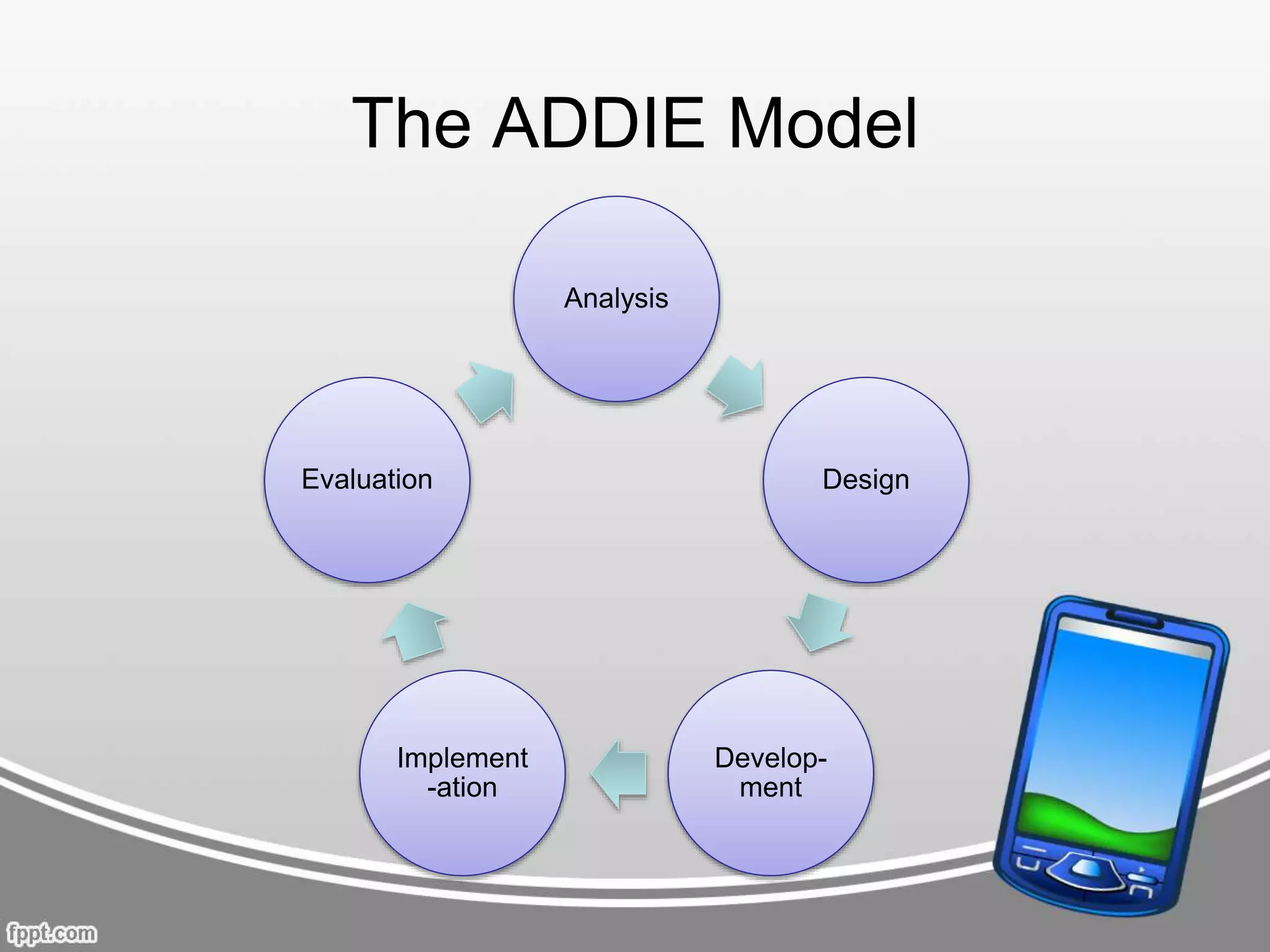 Mlearning instructional design | PPTX | Education