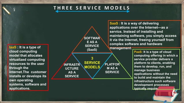 M learning, web based learning, cloud computer | PPT