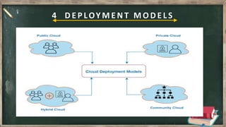 M learning, web based learning, cloud computer | PPT