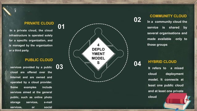 M learning, web based learning, cloud computer | PPT
